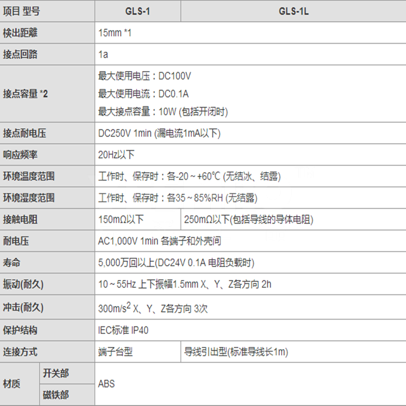 欧姆龙 OMRON GLS-1L 【价格 报价 图片 型号 代理 经销商】