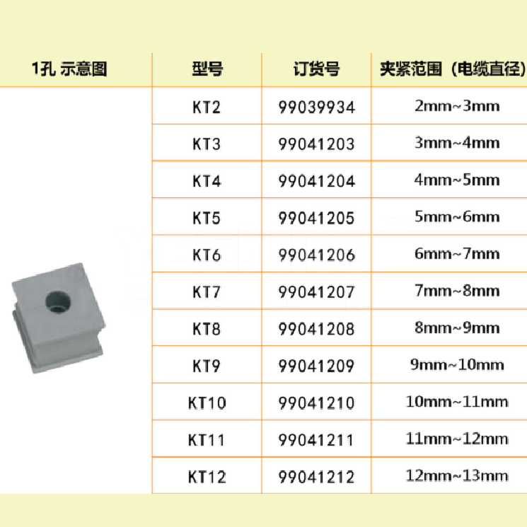 兴威联 KT小模块 KT12 (12-13mm) 1孔，夹紧范围电缆直径：12-13mm 12-13mm 99041212 TC5332【价格 ...