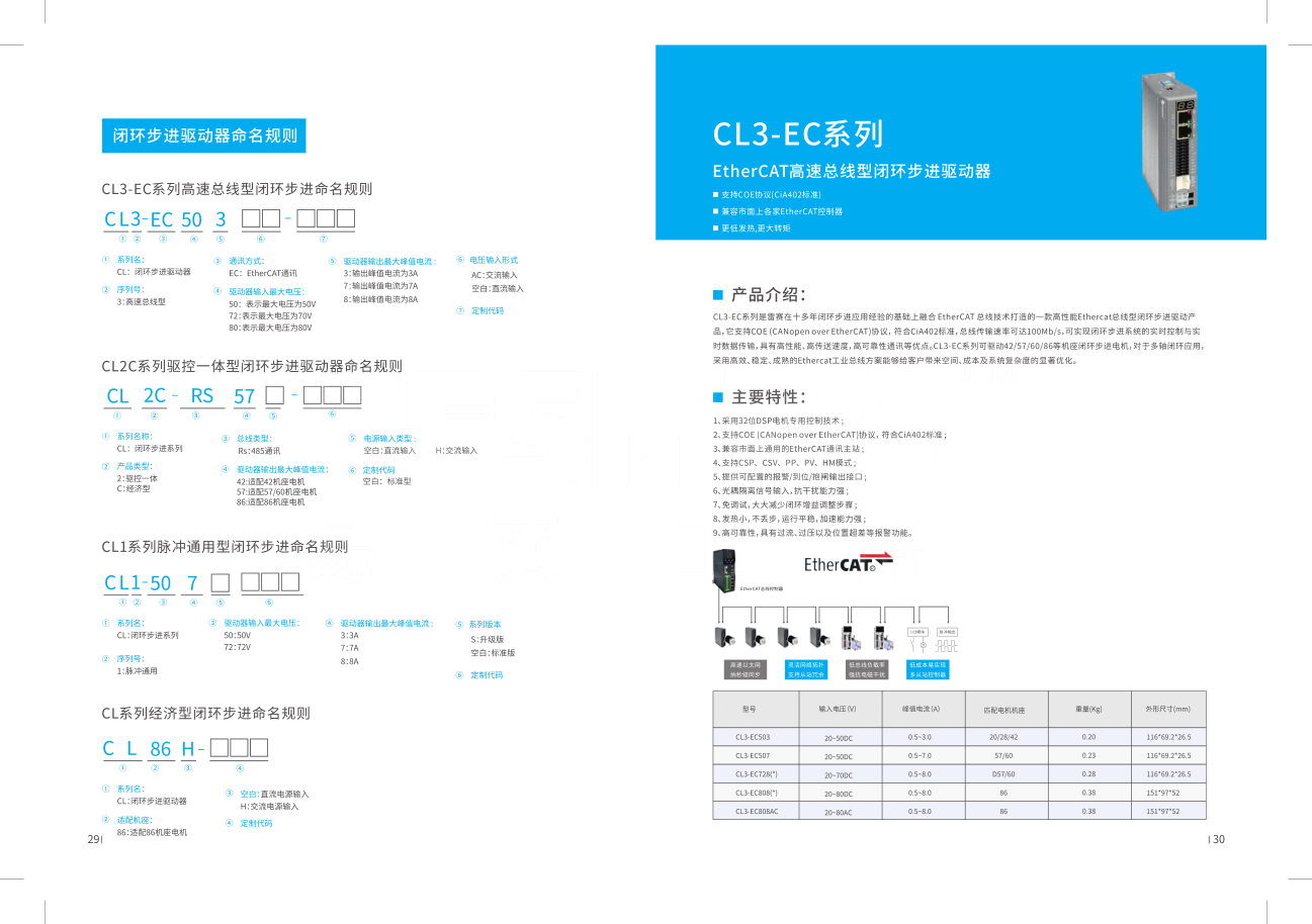 雷赛智能 CL57C【价格 报价 型号 代理 经销商】_易买工品官网
