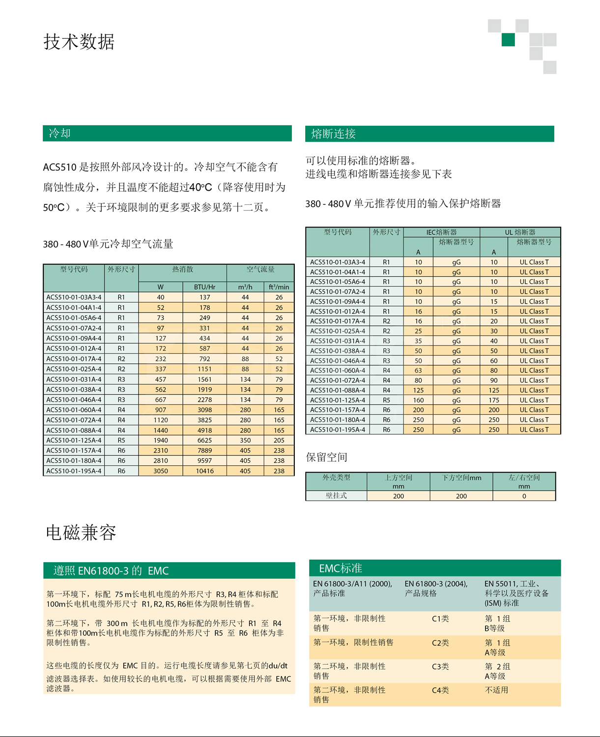 ABB ACS510-01-060A-4【价格 报价 型号 代理 经销商】_易买工品官网
