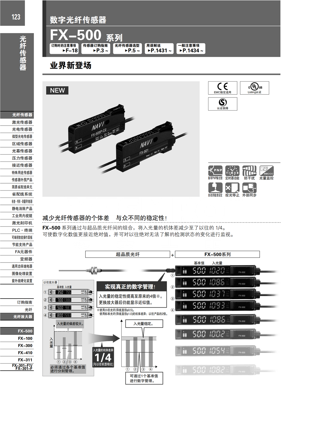 松下 Panasonic FX-501【价格 报价 型号 代理 经销商】_易买工品官网