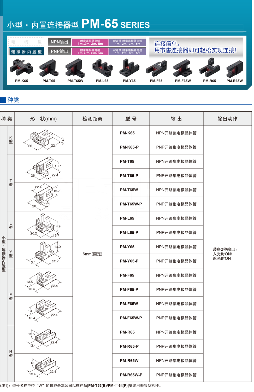 松下 Panasonic PM-T65【价格 报价 型号 代理 经销商】_易买工品官网