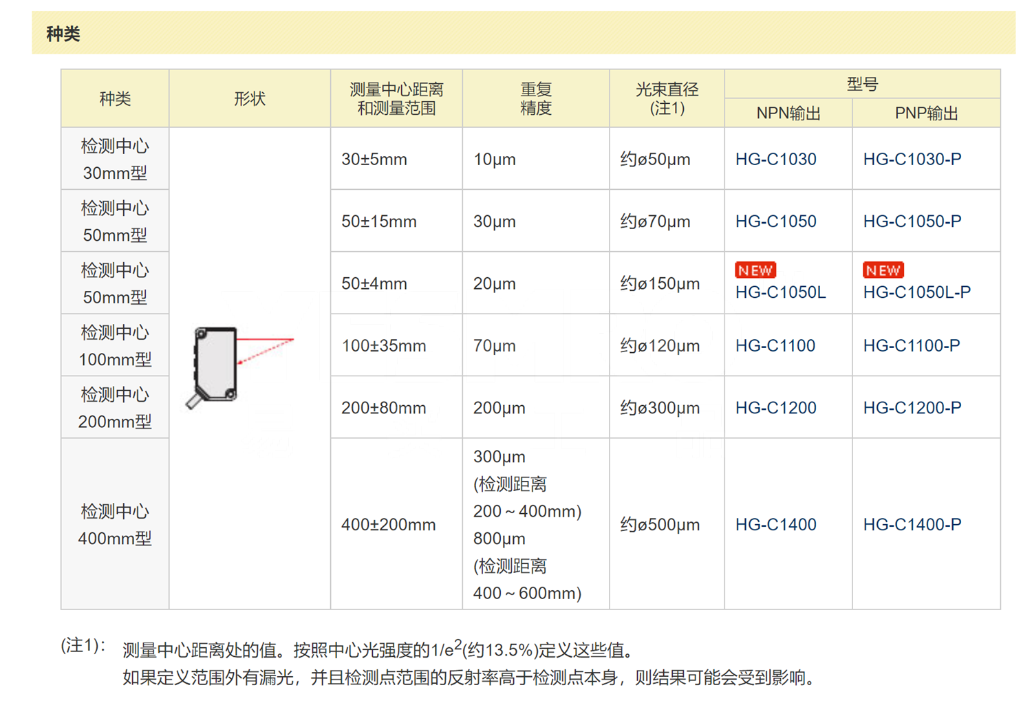 松下 Panasonic HG-C1200【价格 报价 型号 代理 经销商】_易买工品官网
