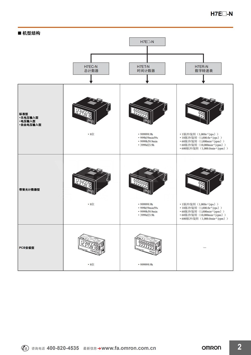 欧姆龙 OMRON H7EC-N【价格 报价 型号 代理 经销商】_易买工品官网