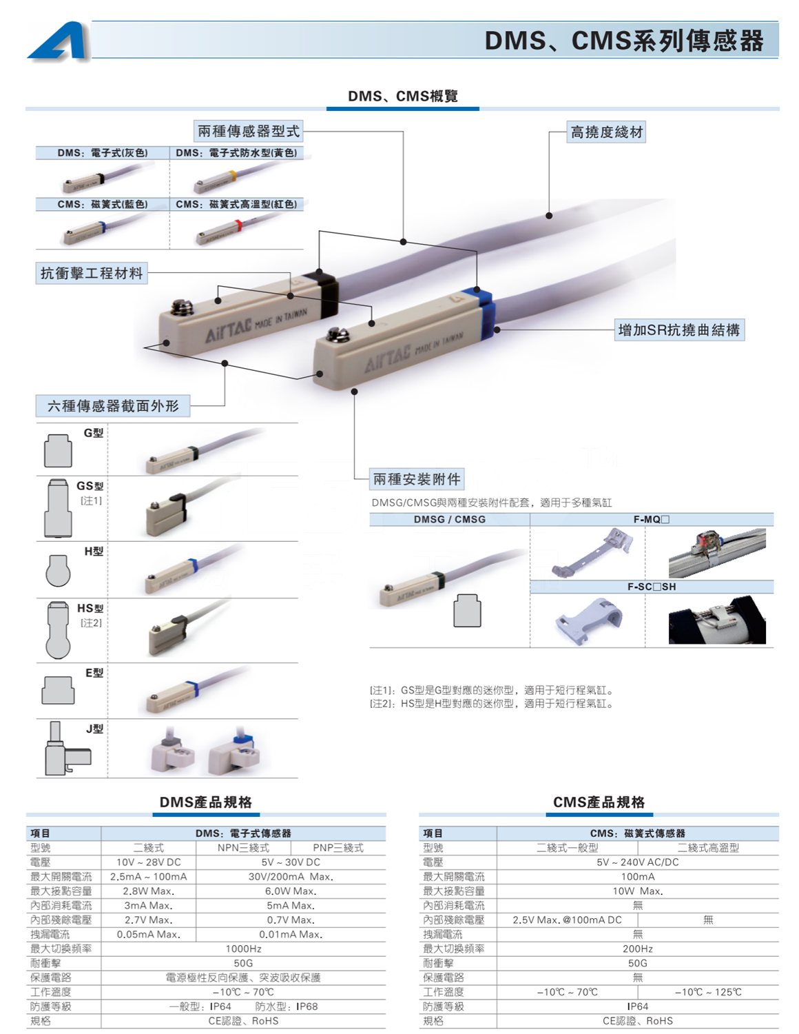 亚德客 DMSG-020【价格 报价 型号 代理 经销商】_易买工品官网