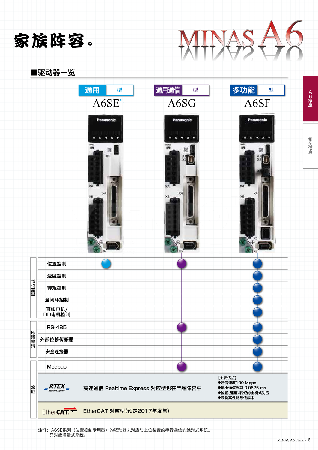 易买优选 松下 A6系列 伺服配件套装【价格 报价 型号 代理 经销商】_易买工品官网