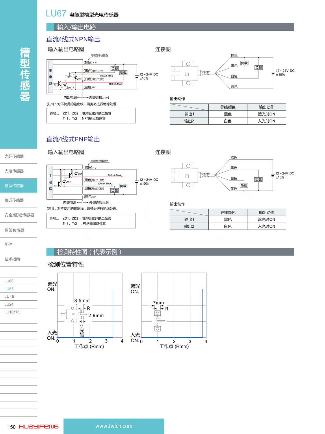 华怡丰 LU672-5NA【价格 报价 型号 代理 经销商】_易买工品官网