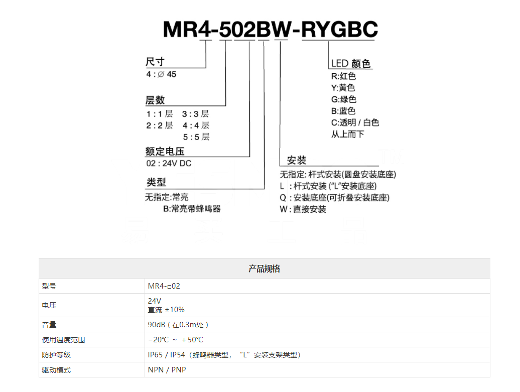 派特莱 Patlite MR6-302BQ-RYG【价格 报价 型号 代理 经销商】_易买工品官网